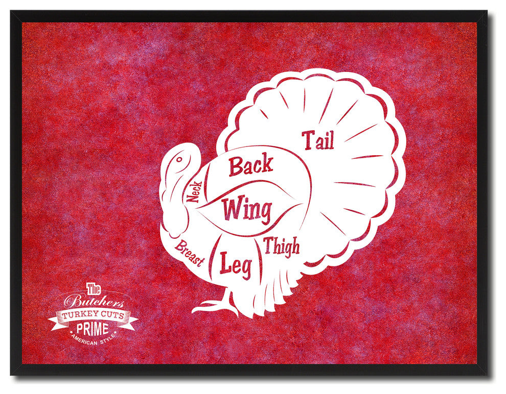 Turkey Meat Cuts Butchers Chart Print on Canvas with Picture Frame, 22