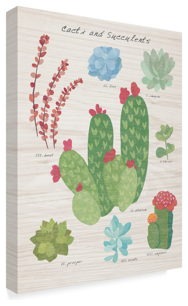 "Succulent and Cacti Chart IV on Wood" by Wild Apple Portfolio, Art, 1