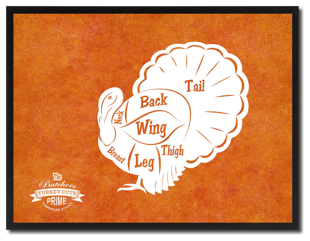 Turkey Meat Cuts Butchers Chart Print On Canvas With Picture Frame 22