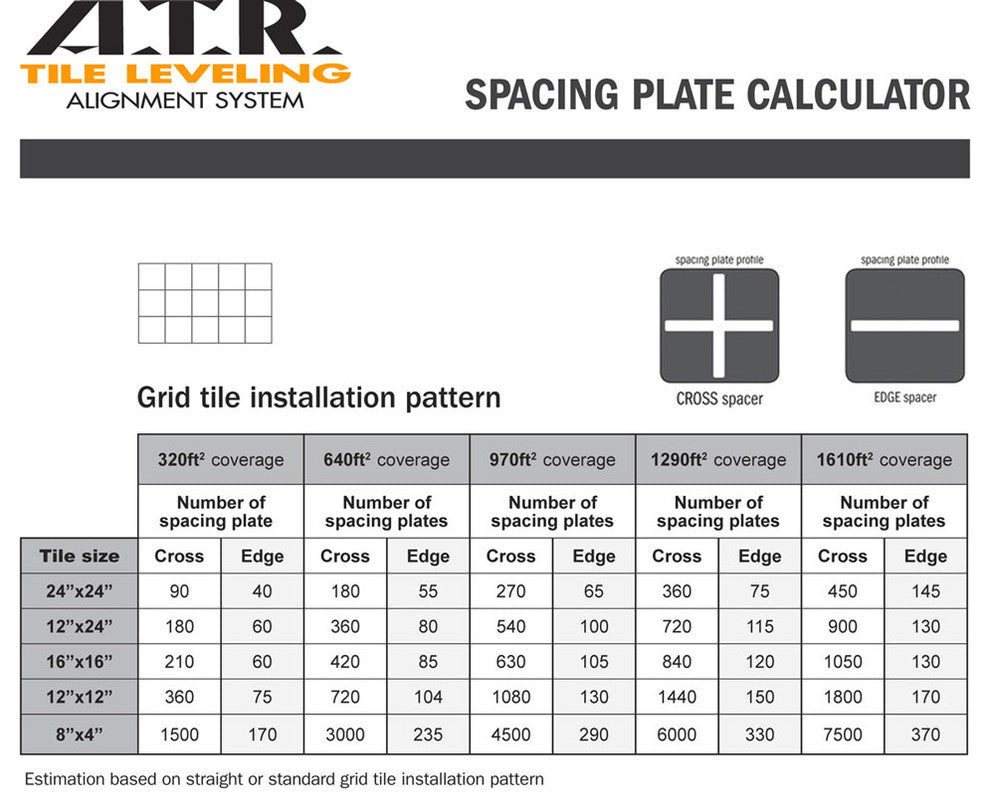 Tile Leveling Alignment System, ATR Leveling System 200 Cross Spacers