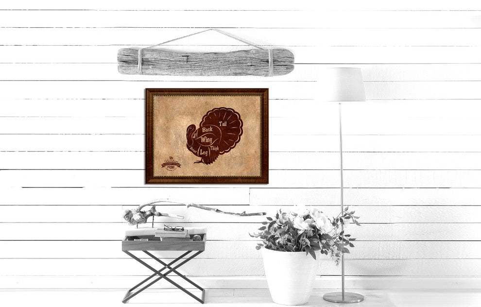 Turkey Meat Cuts Butchers Chart Print On Canvas With Picture Frame 21